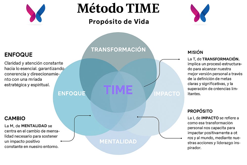 IMPACTA MIND ☯︎ FRANCISCO GUTIERREZ